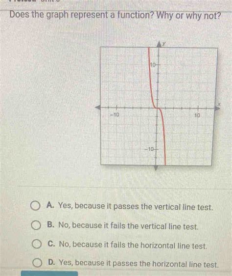 solved does the graph represent a function why or why not a yes