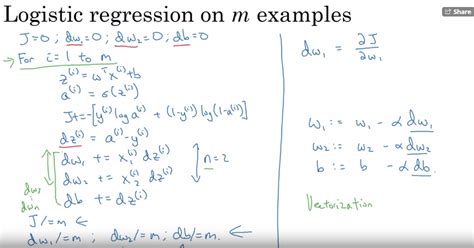 Wrong Steps In Course 1 Week 2 More Vectorization Examples Neural