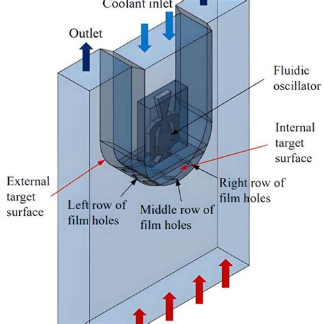 overview of the computational domain download scientific diagram