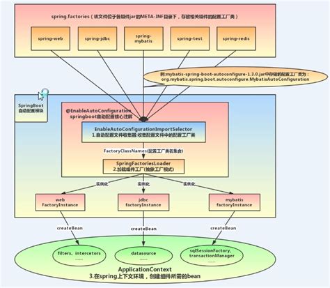 springboot之启动 springbootapplication原理分析 北方有鱼 博客园