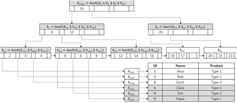 10 可验证数据库 — chainmaker docs v2 3 4 documentation