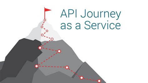 API Journey As A Service Definition And Explanation