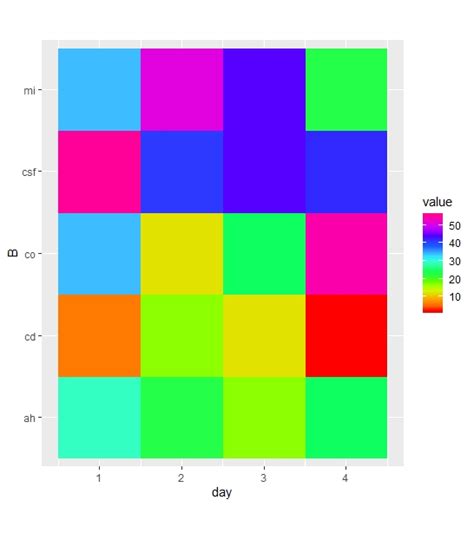 R Is There A Way To Plot Individual Components Of A Group When Groups Are Not Exclusive Using