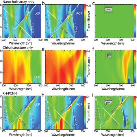 A Scheme Of Dual Band Electrochromic Smart Window B Three Modes Download Scientific