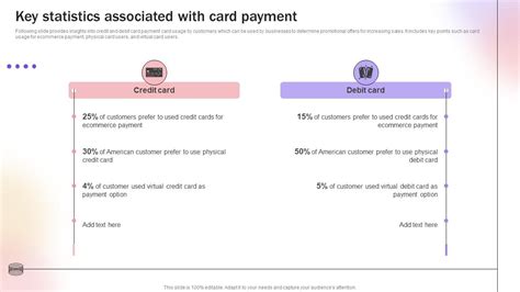 Key Statistics Associated With Card Payment Improve Transaction Speed By Leveraging Ppt Slide
