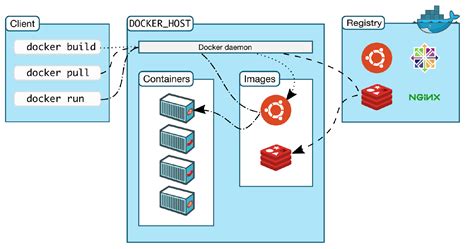 lecture 11 deployment and monitoring the full stack