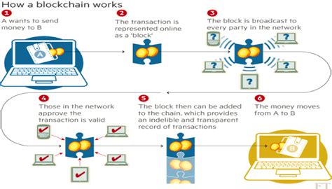 Download Schematic Blockchain Workflow Full Size Png Image Pngkit Download Schematic Blockchain Workflow Full Size Png Image Pngkit