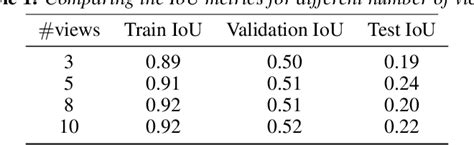 3d Reconstruction Of Protein Complex Structures Using Synthesized Multi View Afm Images Paper