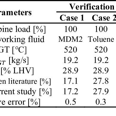 Manipulating Variables As The Controller Setting Download Scientific Diagram