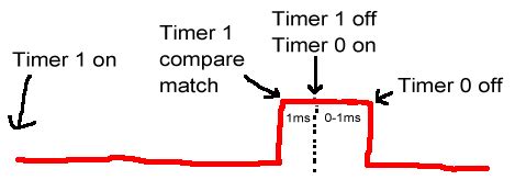 Extracting IA Receiver RSSI And Outputting To OSD For FPV Display InsideGadgets