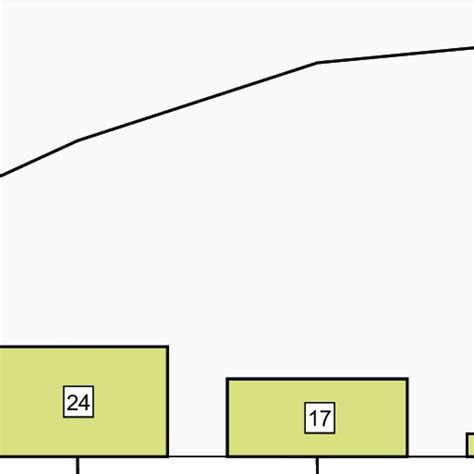 Errors In Barcode Scanning Download Scientific Diagram