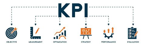 Kpi Banner Web Icon Vector Illustration Concept For Key Performance