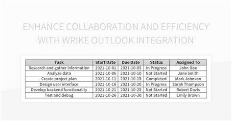 Enhance Collaboration And Efficiency With Wrike Outlook Integration Excel Template Free