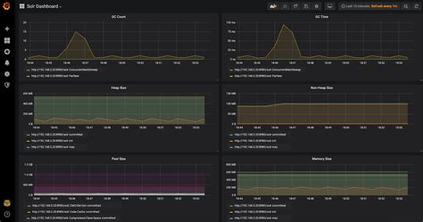 Solr Monitoring Tools Sematext