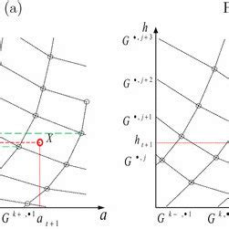 Irregular Grid Notes Interpolation On Irregular Grids Download Scientific Diagram