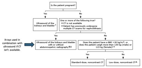 Nephrolithiasis Flashcards Quizlet