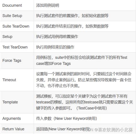 七年老测试整理的rf框架大全,一看就会,一学就懂 Csdn博客 七年老测试整理的rf框架大全,一看就会,一学就懂 Csdn博客