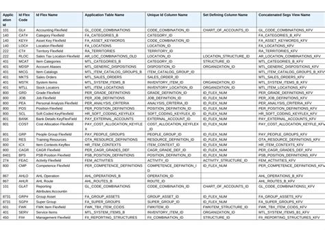 pdf key flex field tables info dokumen tips