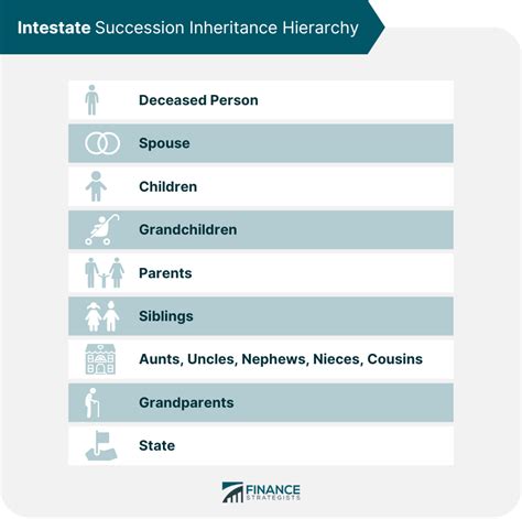 Alabama Intestate Succession Chart Pe