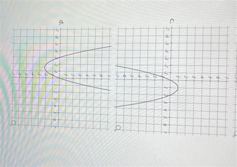 Solved Y X2 3xy X2 X 1y X2 X−2y −x2 2xa B