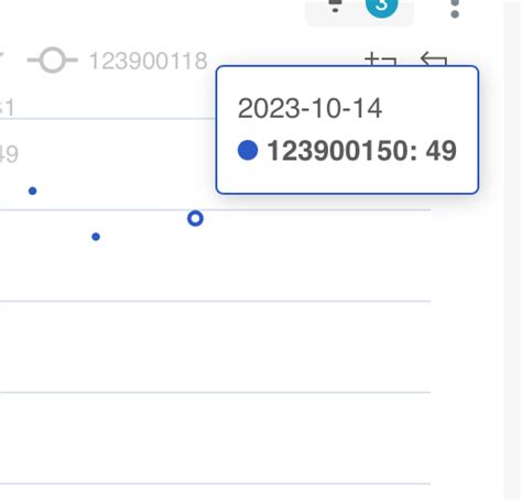 Incorrectdata On Time Series Chart Issue Apache Superset GitHub