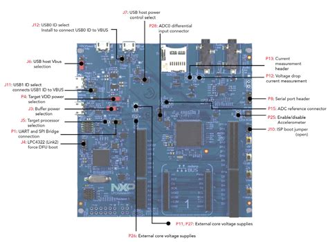 善用 Arm Cortex M33 架構 Mcu 第 1 篇 Digikey