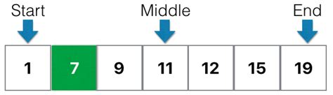 Swift Algorithms Binary Search Seemu Appsseemu Apps