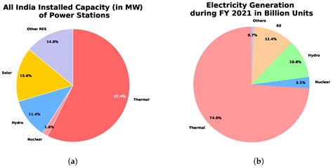 Python Based Implementation Of Metaheuristic Mppt Techniques A Cost