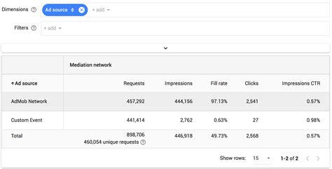 Understanding Admob Mediation Report Stack Overflow
