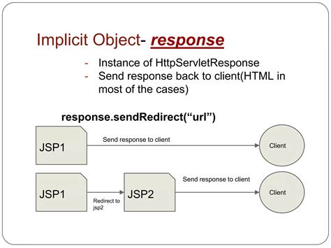 Implicit Objectpptx