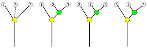 16 Example Of The Solution Scheme Traversal Cyan Is The Initial Download Scientific Diagram