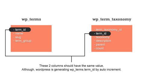 Php How Can I Add Same Values In Different Tables Stack Overflow