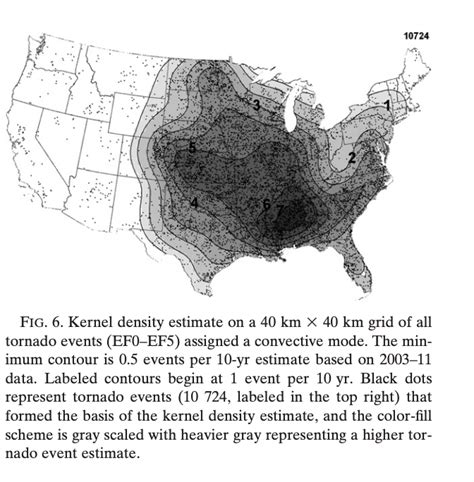 Grid Python Scipy 2 D Kernel Density Estimate Error Stack Overflow
