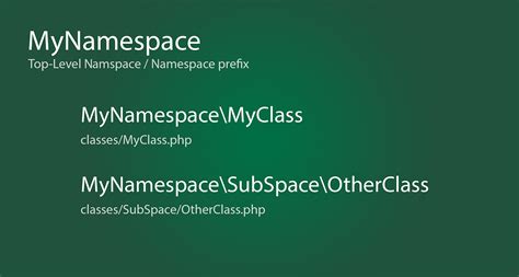Psr 4 Autoloading In Plugins And Themes By Edward Bock Write Better