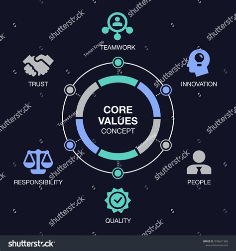 Simple Infographic Core Values Visualization Colorful Stock Vector