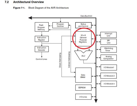 wirte cycles for i2c address register networking protocols and
