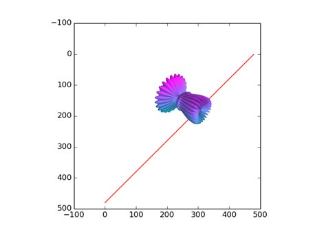 Python Can Mayavi Render A Figure Scene With A Transparent Background ITecNote