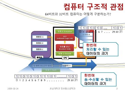 Windows System Programming 64 Bit Programming Contents 1