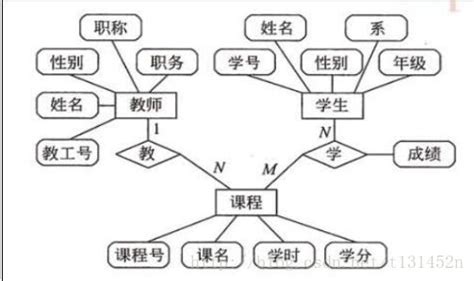 软件工程——软件开发过程中用到的各种图 软件开发过程各类图 Csdn博客