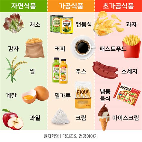 잡담 초가공식품 인스티즈instiz 일상 카테고리