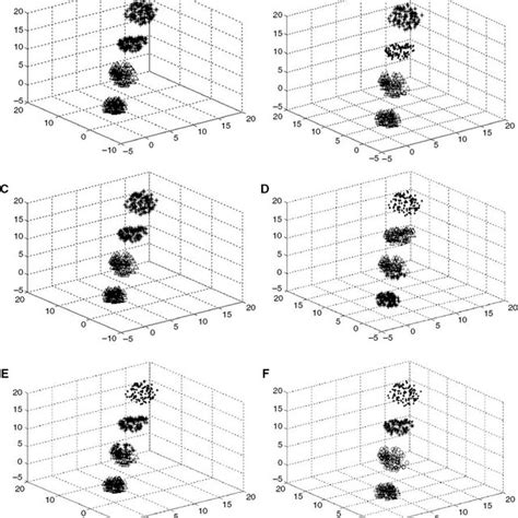 A Clustered Data 1 After The Application Of Km For K2 B Clustered