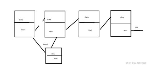 C语言线性表的链式存储（详解）c语言设计线性链表存储结构 Csdn博客