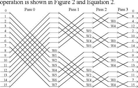 figure 1 from efficient fft engine with reduced addressing logic