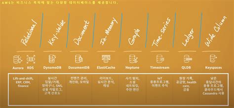 일체형 데이터베이스 목적에 맞게 Msa 구조로 전환하기 Allis Blog 일체형 데이터베이스 목적에 맞게 Msa 구조로 전환하기 Allis Blog