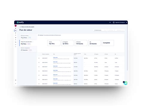 Axify Value Stream Mapping Tool Vsm For Software Development Teams