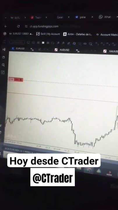 Probando Plataforma Ctrader Ctrader Youtube