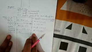 Missionaries And Cannibals Problem In Ai Doovi