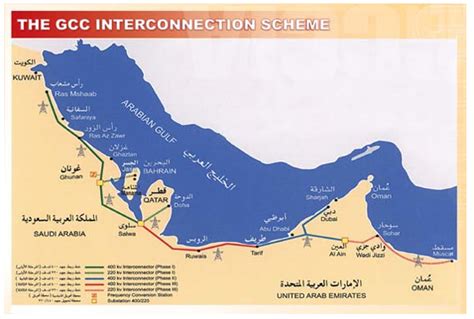 Gcc Inteconnection Grid Green Prophet