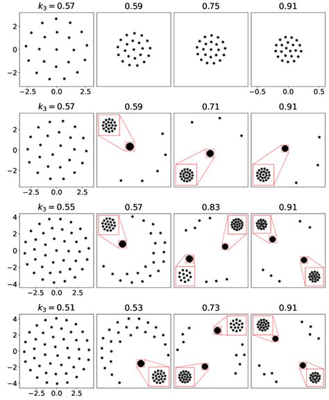 some equilibrium configurations for í µí± 21 in the logarithmic í