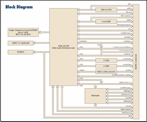SOM SMARCモジュール Advantech Mouser